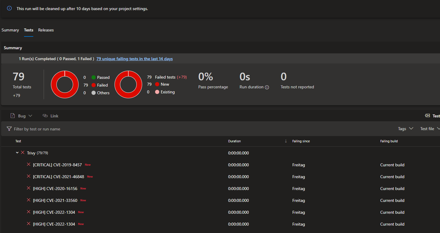Mastering container Vulnerabilities and security issues.